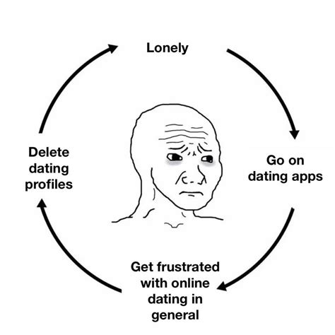 Swipe And Laugh 20 Hilarious Memes About The Wild World Of Online Dating