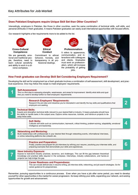 Key Attributes For Job Market Ask Development