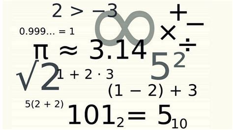 Signos Matemáticos Qué Es Concepto Y Definición