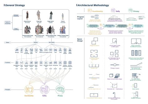 portfolio for ucl march architectural design keying zhong by keying