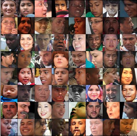 Fairface Face Attribute Dataset For Balanced Race Gender And Age