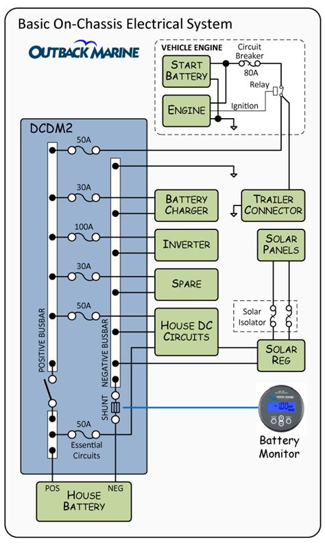 Caravan Rv Electrical Systems Basic On Chassis Electrical System