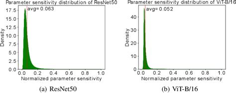 Figure 1 From Optimal Parameter And Neuron Pruning For Out Of