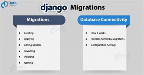 Django Migrations And Database Connectivity An Excellent Concept Made Easy DataFlair