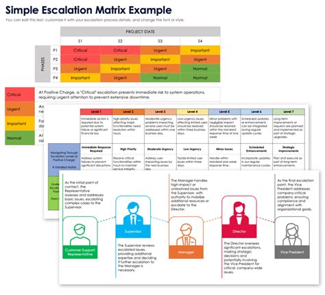 Escalation Examples