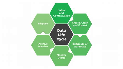 Data Governance Policy Lamar University