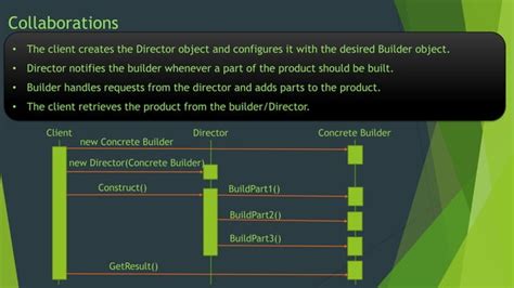 Builder Design Pattern Generic Construction Different Representation