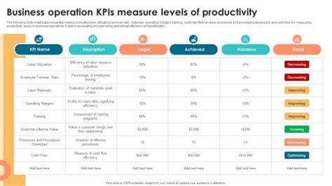 Operational Kpi PowerPoint Presentation And Slides PPT Sample SlideTeam