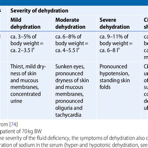 Pdf How To Manage Terminal Dehydration