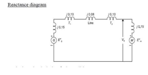 Solved Problems Fault Analysis Balanced Faults