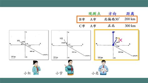 人教版六年级上册2 位置与方向（二）教学课件ppt 教习网课件下载