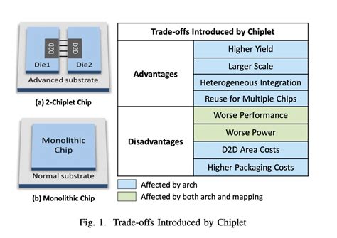 Researchers From Tsinghua University Unveil Gemini A New Ai Approach