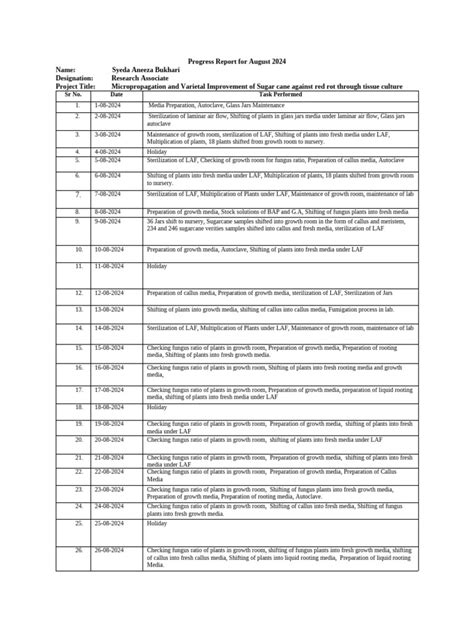 Aneeza Progress Report August2024 1 Pdf Organisms Developmental