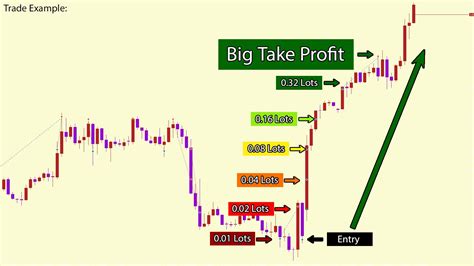 Reverse Grid Ea Mt5 Aierior