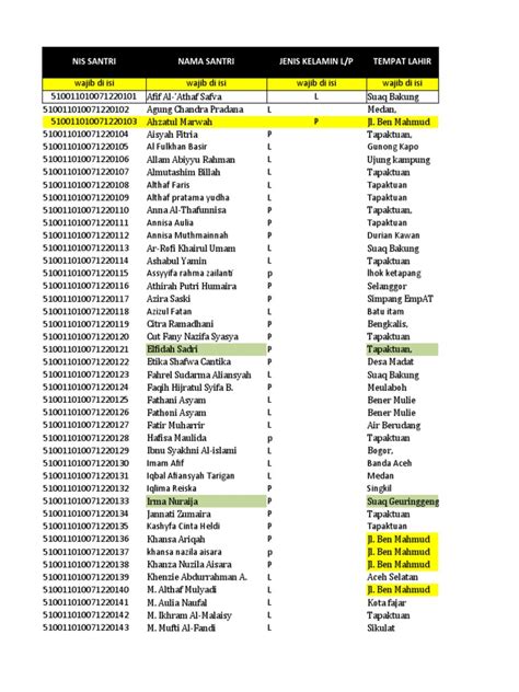 Data Santri Kelas Vii Pdf