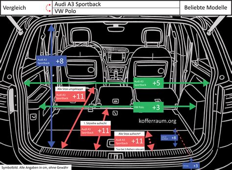 Vergleich Audi A3 Sportback Vs Vw Polo Kofferraum