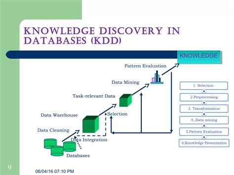 Data Mining In Agriculture Ppt