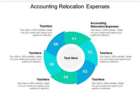 Accounting Relocation Expenses Ppt Powerpoint Presentation Pictures