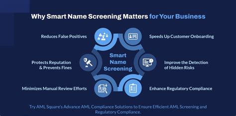 What Is Aml Screening A Comprehensive Guide By Aml Square