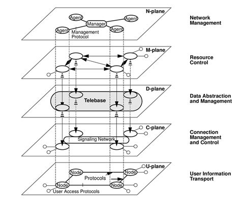 The Integrated Reference Model Download Scientific Diagram