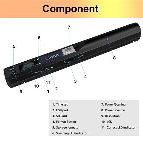 Portable Handheld Scanner Wand Scanner For A4 Documents Pictures Pages