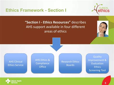 The Alberta Health Services Ethics Framework Pptx