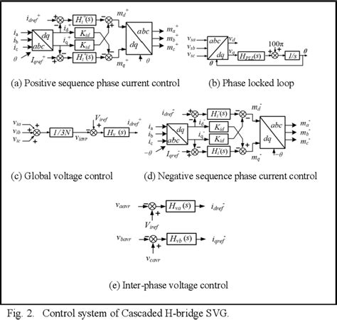 Figure 1 From High Frequency Oscillation Suppression Strategy Based On
