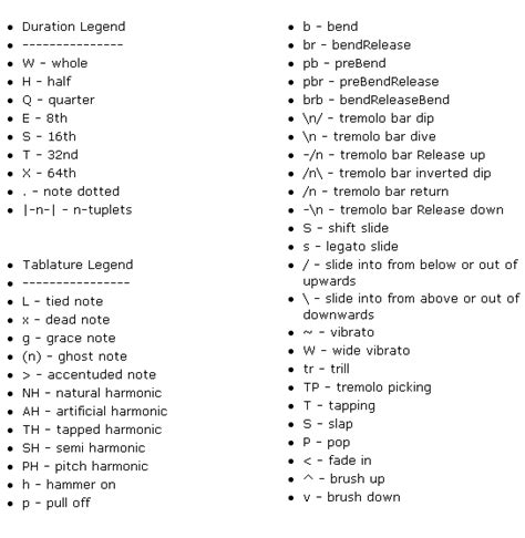 How To Read Guitar Tab And Symbols Beast Mode Guitar Experimente A
