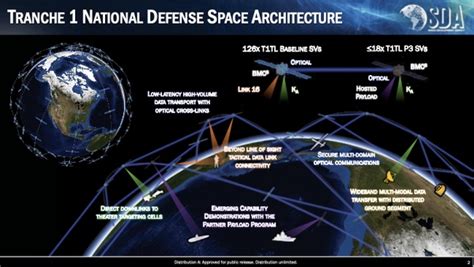 The Space Review Space Resilience And The Importance Of Multiple Orbits