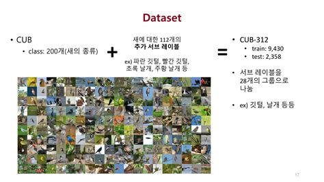 Paper Review General Multi Label Image Classification With Transformerscvpr 2021 Yongjuns