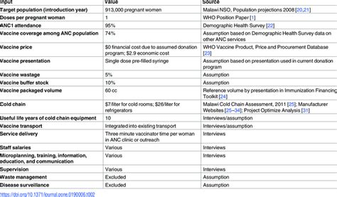 Key Data Inputs Base Scenario Download Table