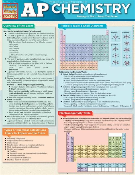 Ap Chemistry Reference Sheet
