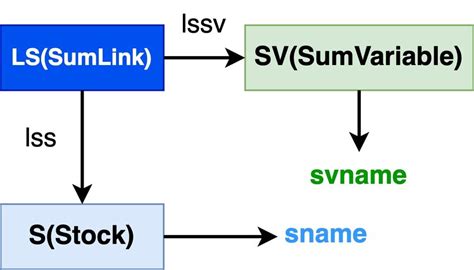 The Schema H Of The Composition Interface Legs Of The Download