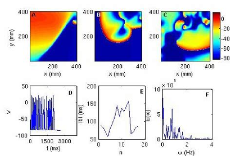 Representative Plots From Our Simulations Of The Lri Model For A Download Scientific Diagram