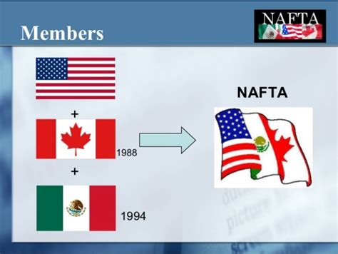 Ap Us History Time Traveler Project By Daja Wells Timeline Timetoast