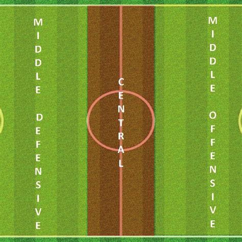 Intra Observer Reliability Values For Notational Analysis Data Download Scientific Diagram