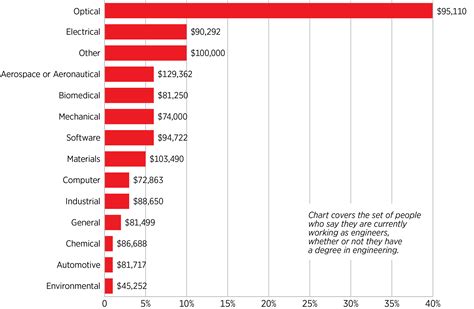 Optics And Photonics Global Salary Report 2021