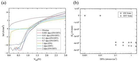 A Degradation Of Schottky Gate Forward Voltage As A Function Of
