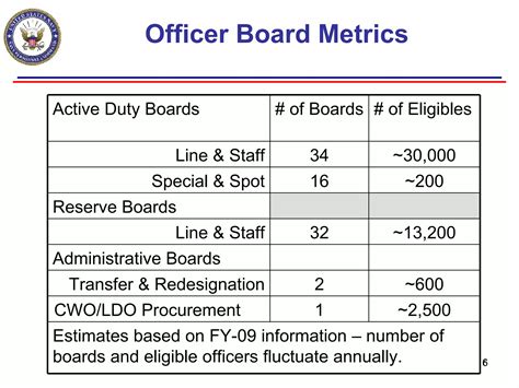 Pers 8 Capt Falardeau Ppt