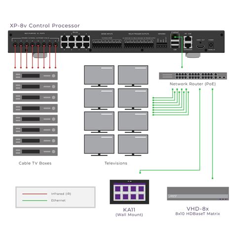 RTI ADVANCED XP CONTROL PROCESSOR Amber Tech