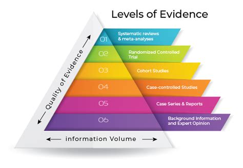 Paao Evidence Based Medicine