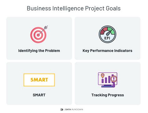 Business Intelligence Project Success Setting The Right Goals