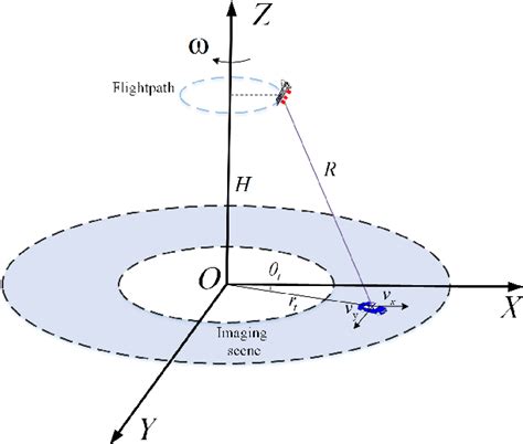 Figure 1 From A Novel Imaging Based Target Detection And Parameter