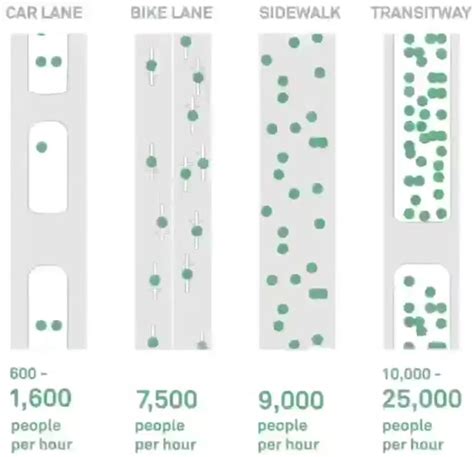 ⚡️ghassen Khammouma On Linkedin Transportation Innovation Technology Green Tech