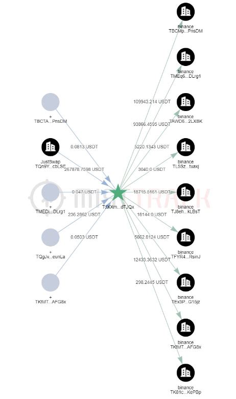 Украденная у Atomic Wallet крипта засветилась на биржах