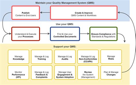 Qms Management Review Template