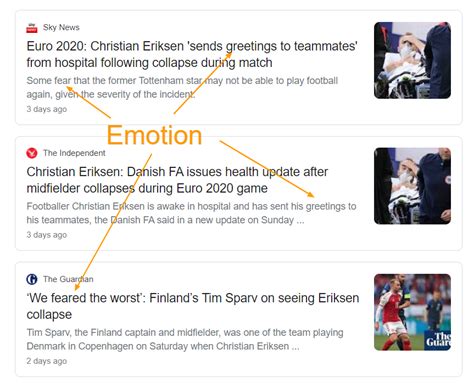 Copywriting Example Christian Eriksen Headlines Worditude