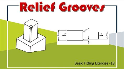 What Is Relief Groove At Beverly Eisen Blog