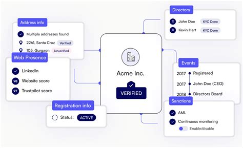 5 Steps To Build A Powerful Aml Strategy Fincrime Central