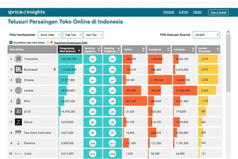Contoh E Commerce Di Indonesia 50 Koleksi Gambar
